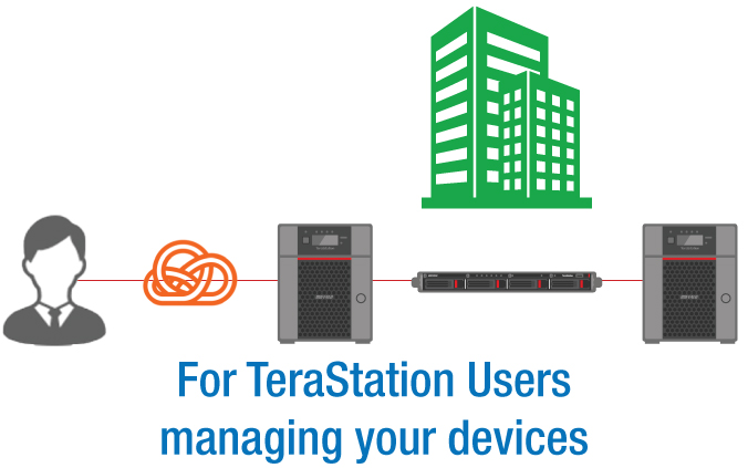 Buffalo Launches its Free Remote Management Service for End Users ...